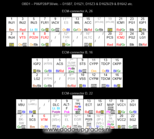 OBD1 Pinouts – Dodo Upgrades