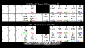 Green C131 connector – Dodo Upgrades